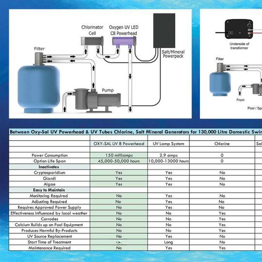Supplier of Sal-Chlor Saltwater Chlorine Generator | Comertia
